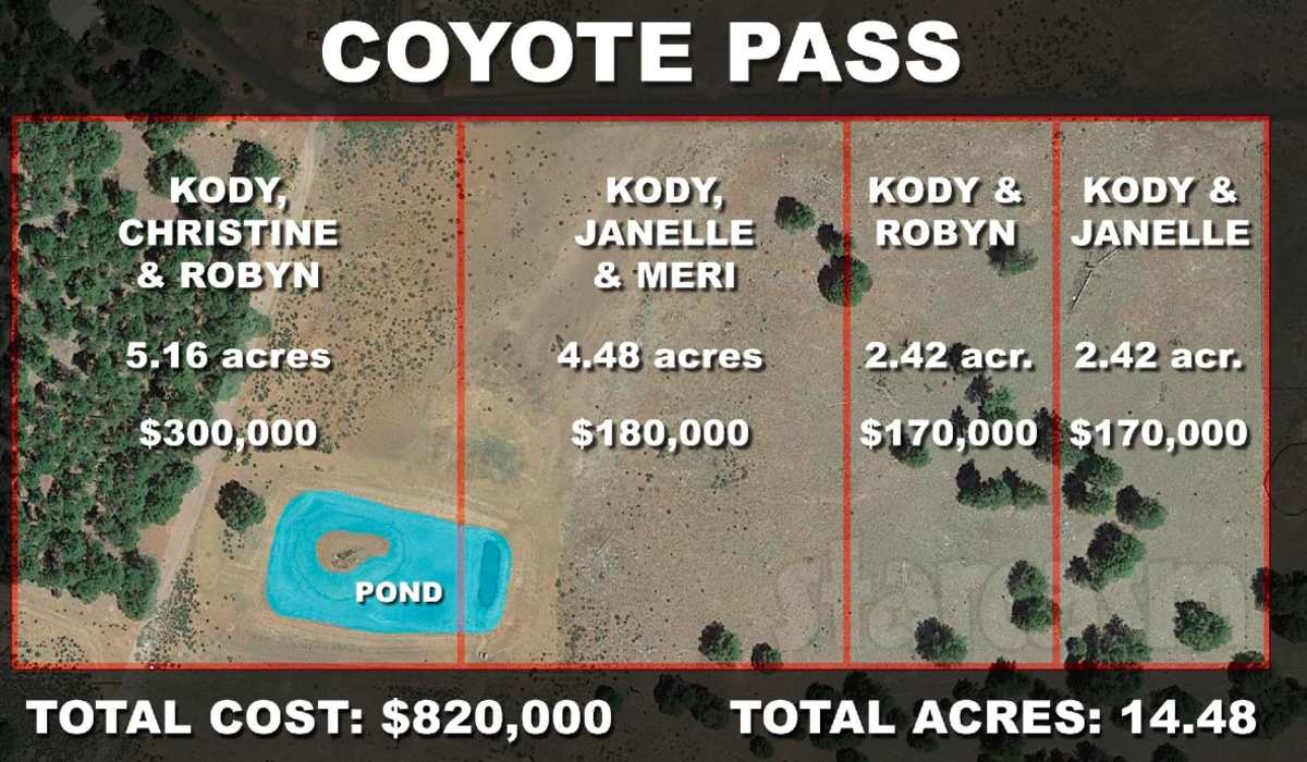 Sister Wives: Changes In Coyote Pass Share — How Much Land Do Kody & Robyn Own In 2025? - TV ...